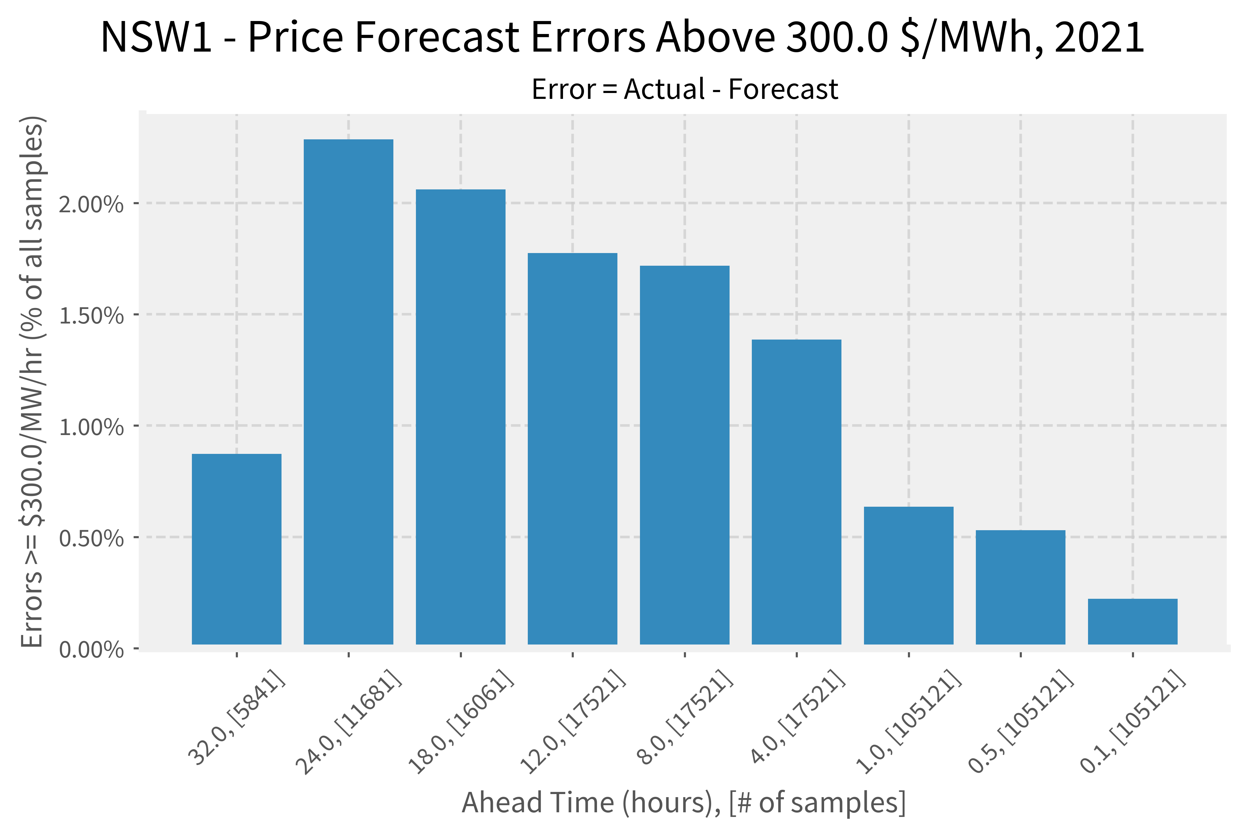 Thesis - Abhijith Prakash