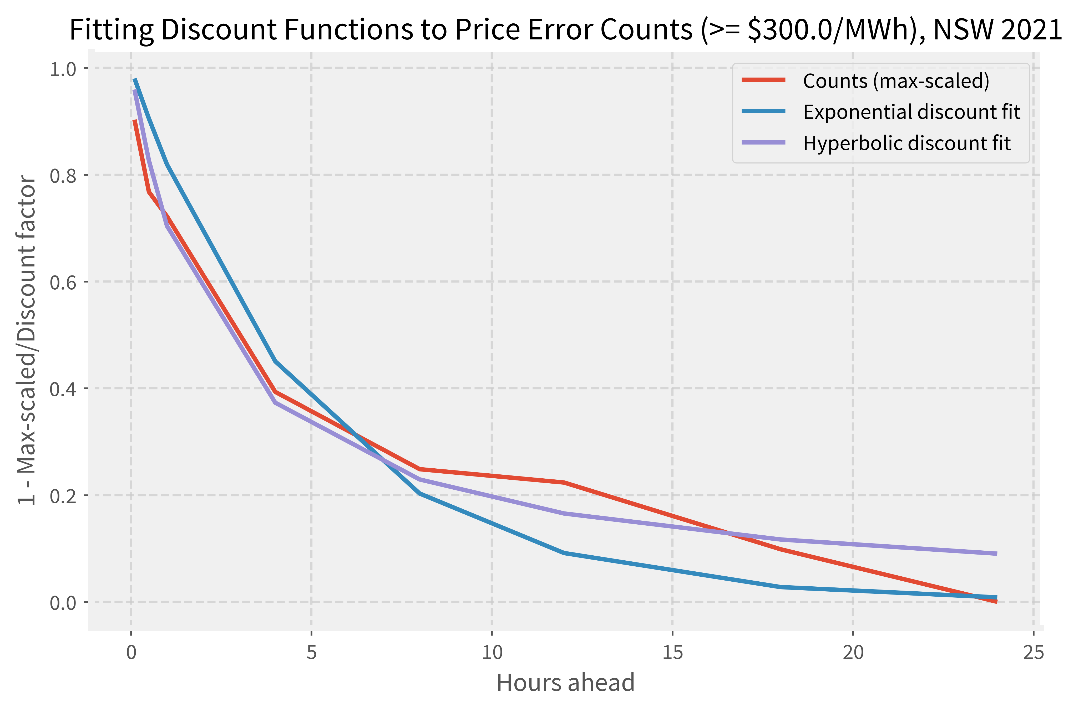 Thesis - Abhijith Prakash