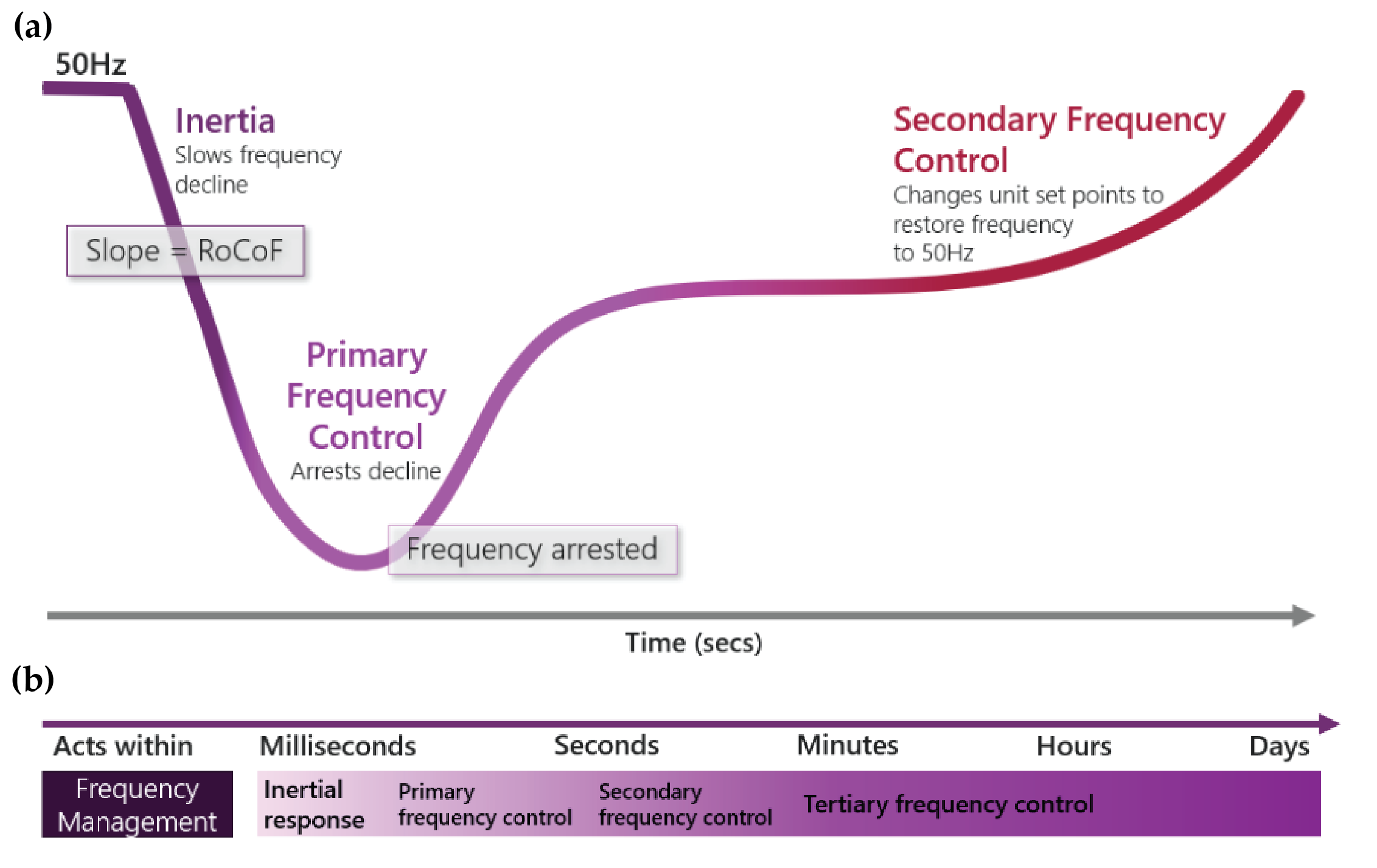 Thesis - Abhijith Prakash
