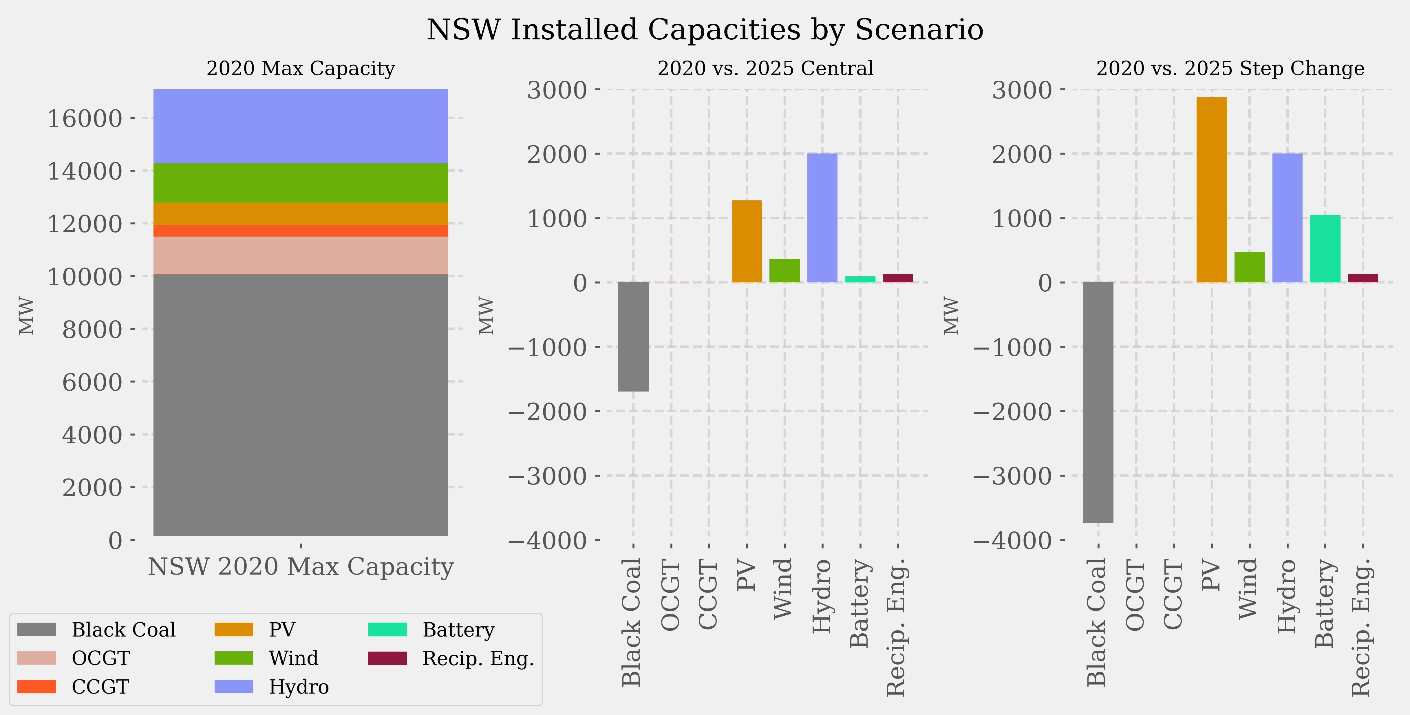 Thesis - Abhijith Prakash